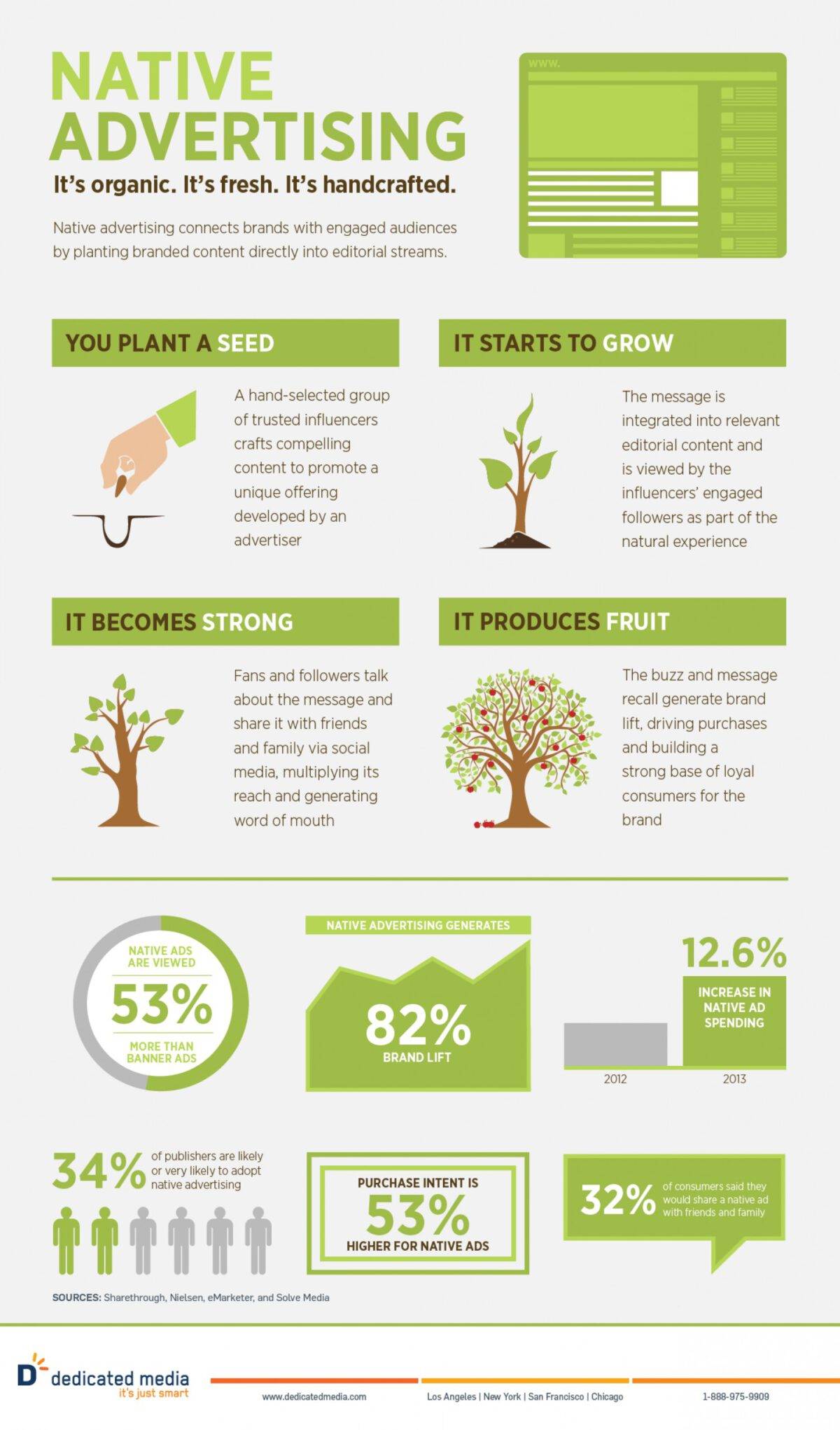 Native Advertising: Sharpen The Axe? Chop Down The Tree!