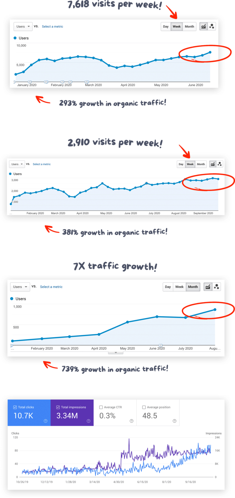 Conversion Rate Optimization Agency: #1 CRO Services [2026]