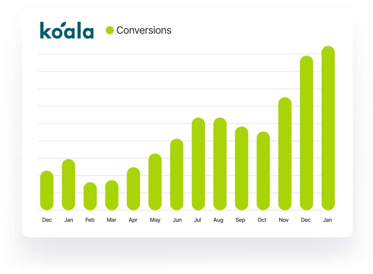 Case Study: Koala - King Kong